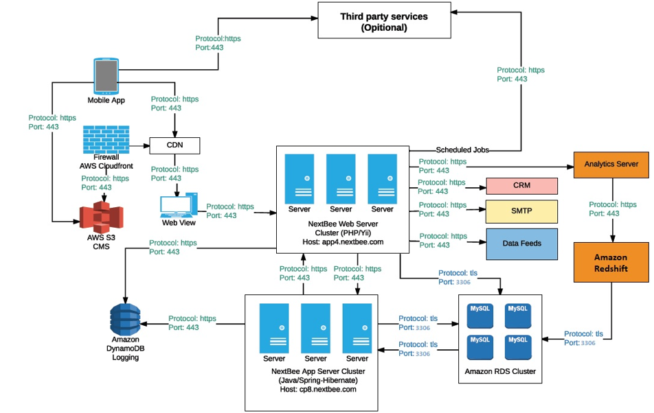 Referral Program Done Right!