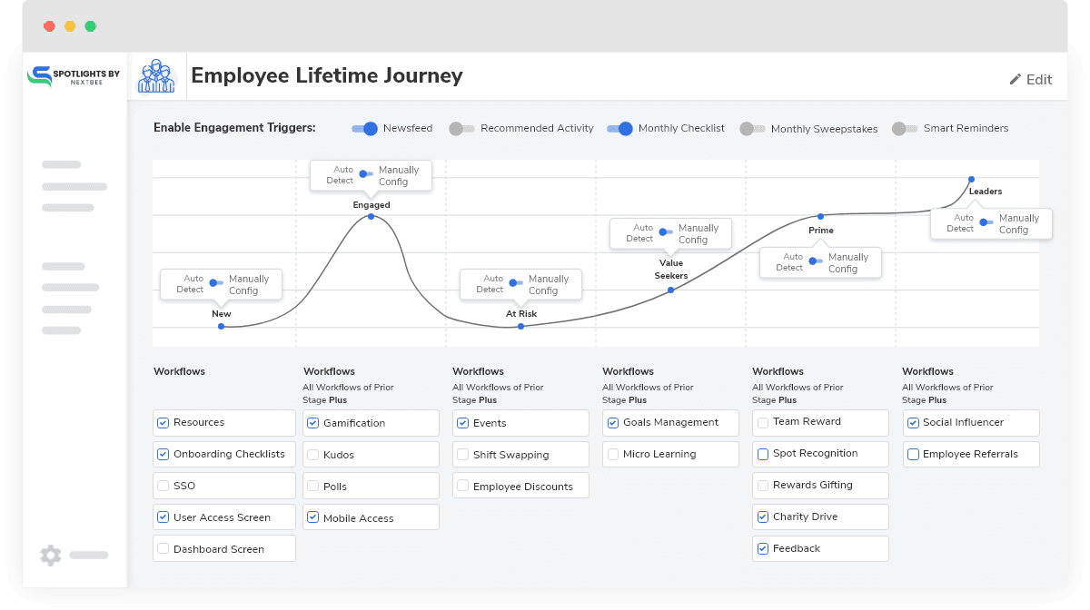 #1 Employee Gamification Solution - Build a New Mobile App or Integrate ...